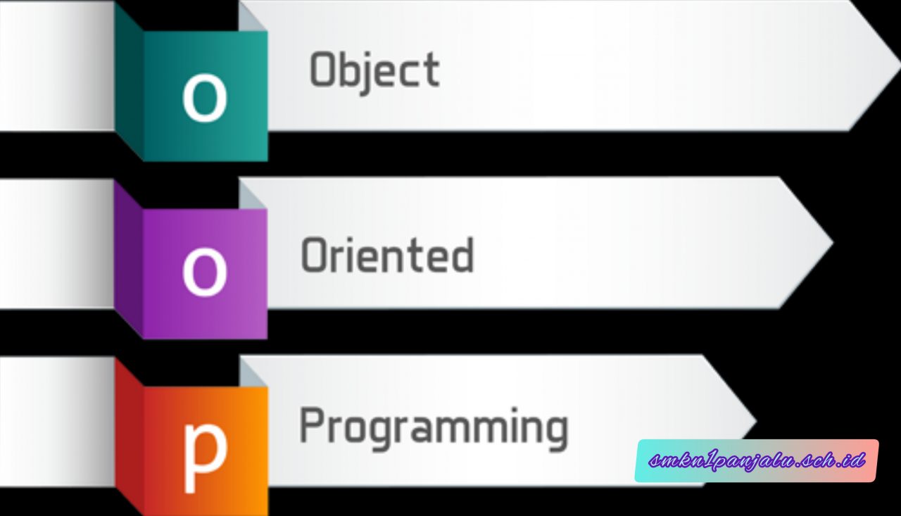 Pengertian Pemrograman Berorientasi Objek (PBO) - SMKN 1 PANJALU